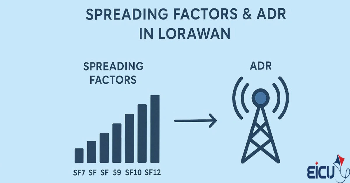 LoRa and LoRaWAN - Part 4 : Guide to Spreading Factors and ADR in LoRaWAN - EiCut